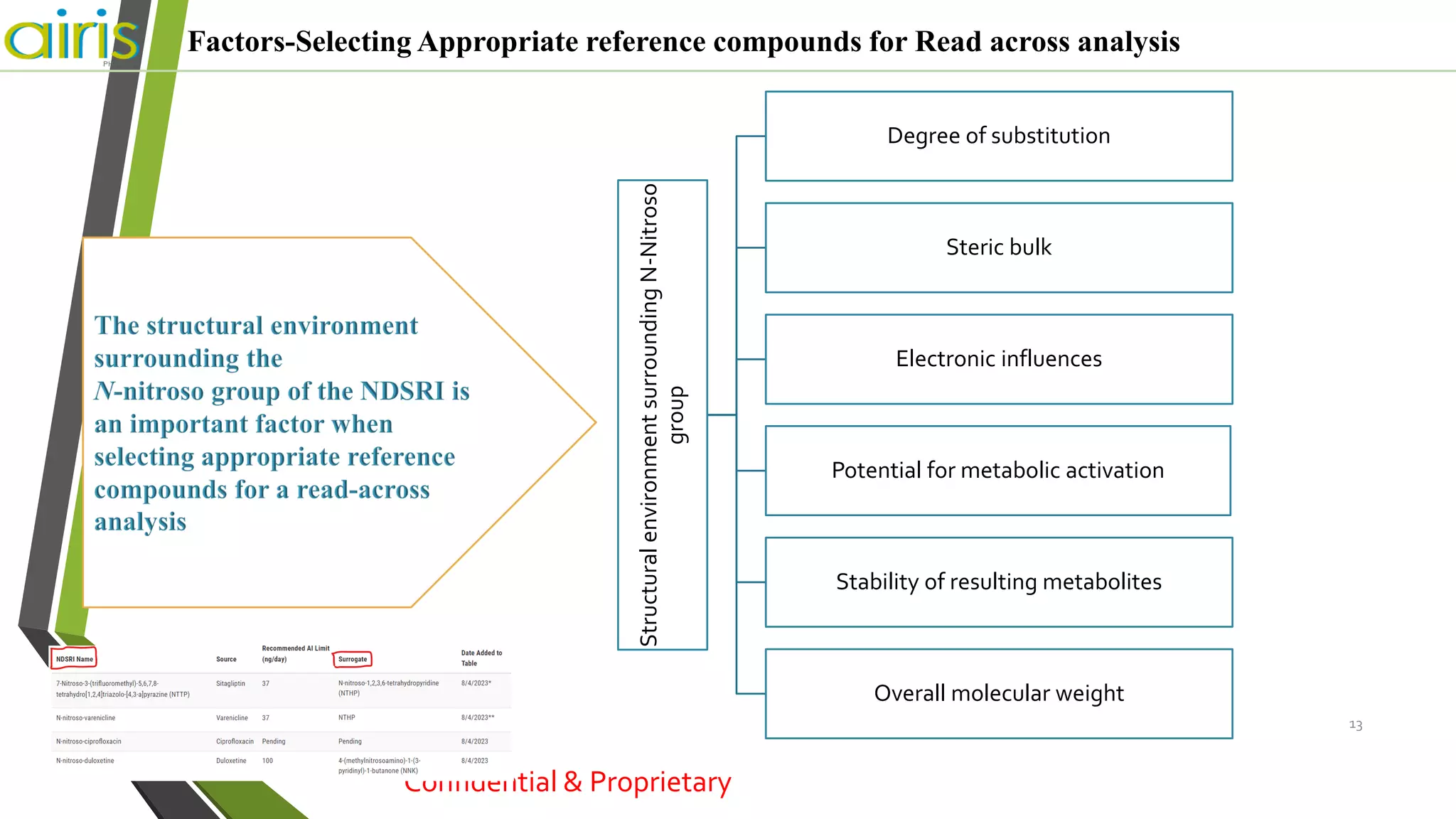 FDA Latest Guidance on Nitrosamine-August 2023.pdf