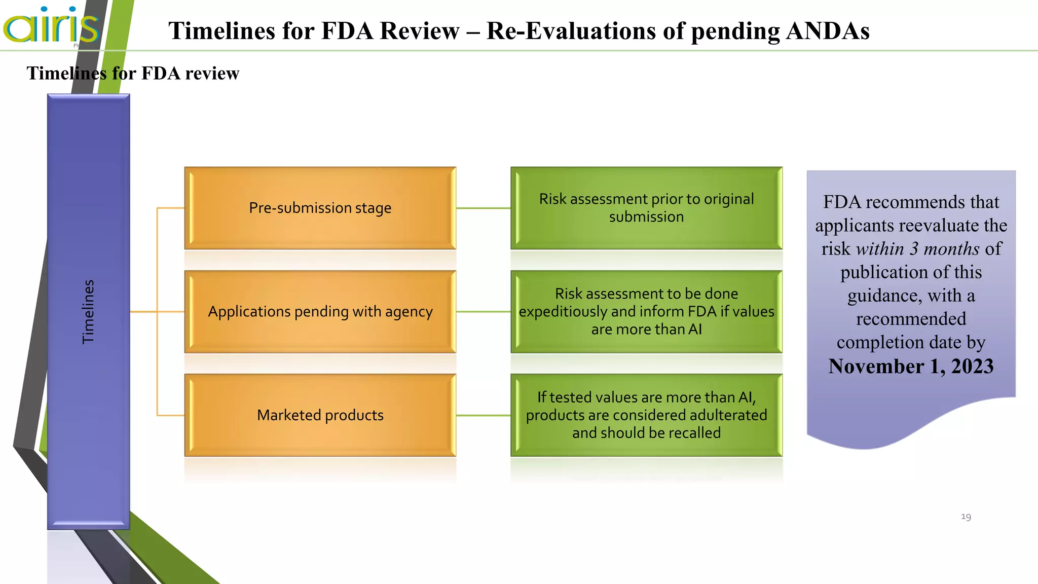 FDA Latest Guidance on Nitrosamine-August 2023.pdf