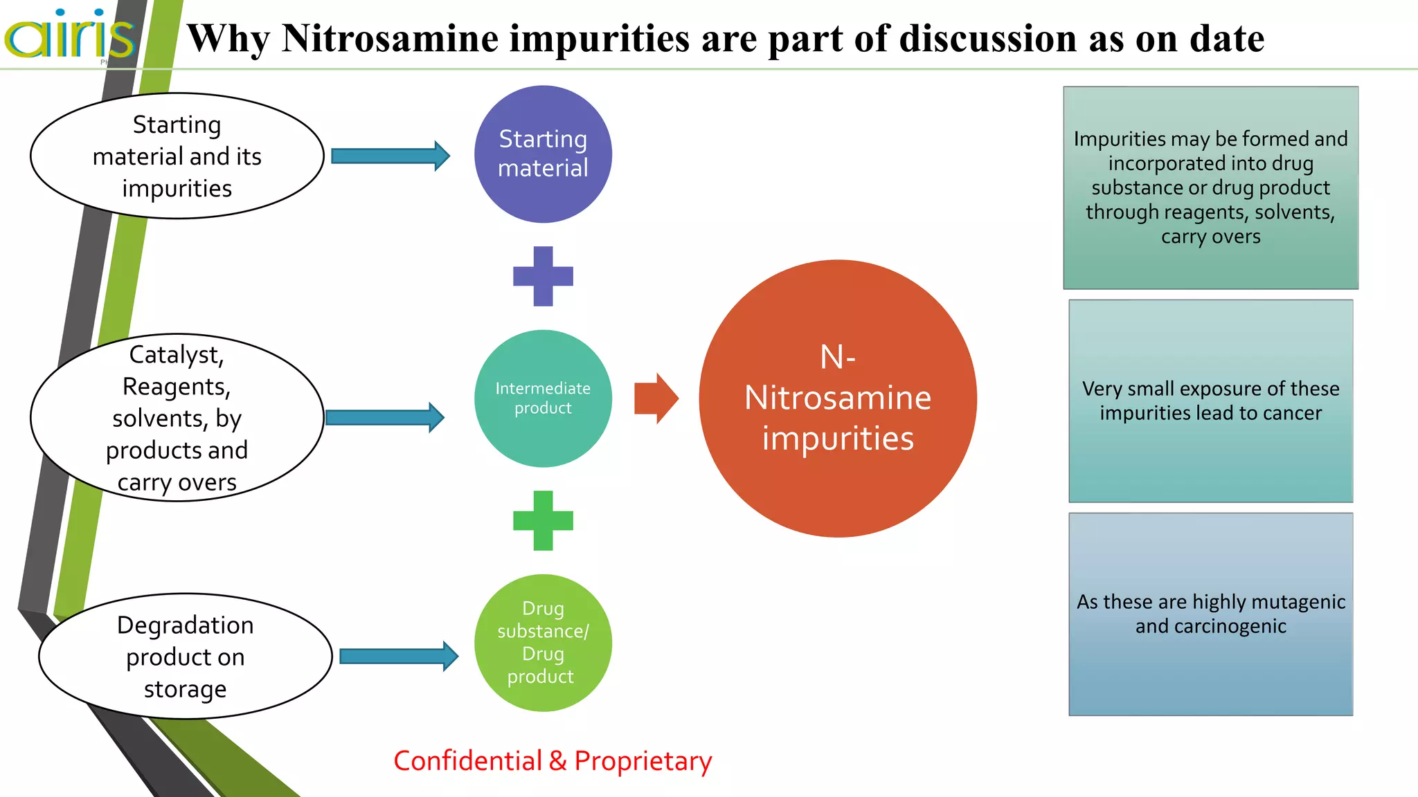 FDA Latest Guidance on Nitrosamine-August 2023.pdf