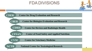FDA liaisions | PPTX