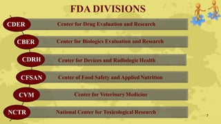 Indusrty and Fda liasions | PPTX