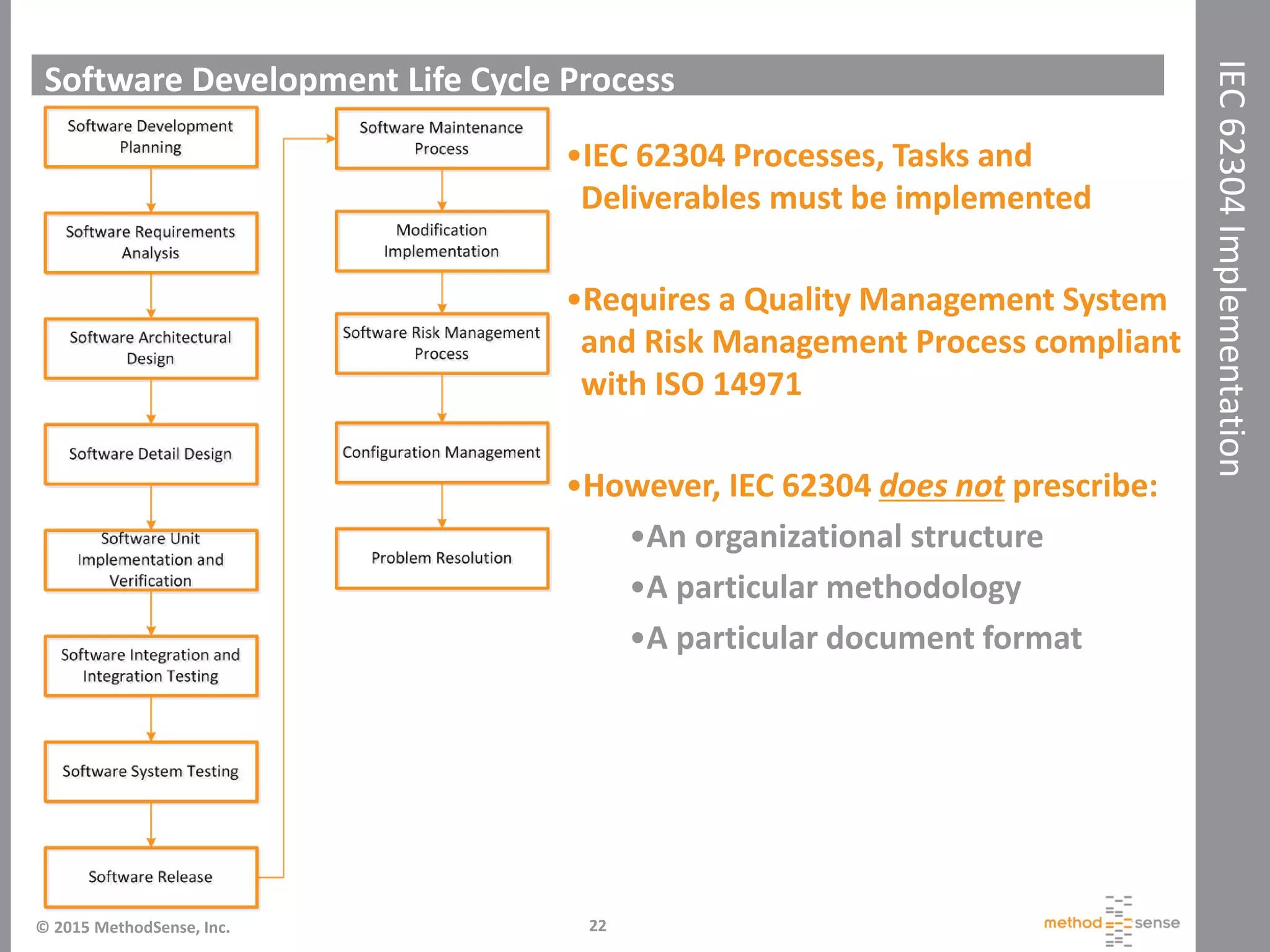 IEC 62304: SDLC Conformance and Management | PDF