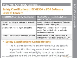 IEC 62304: SDLC Conformance and Management | PDF