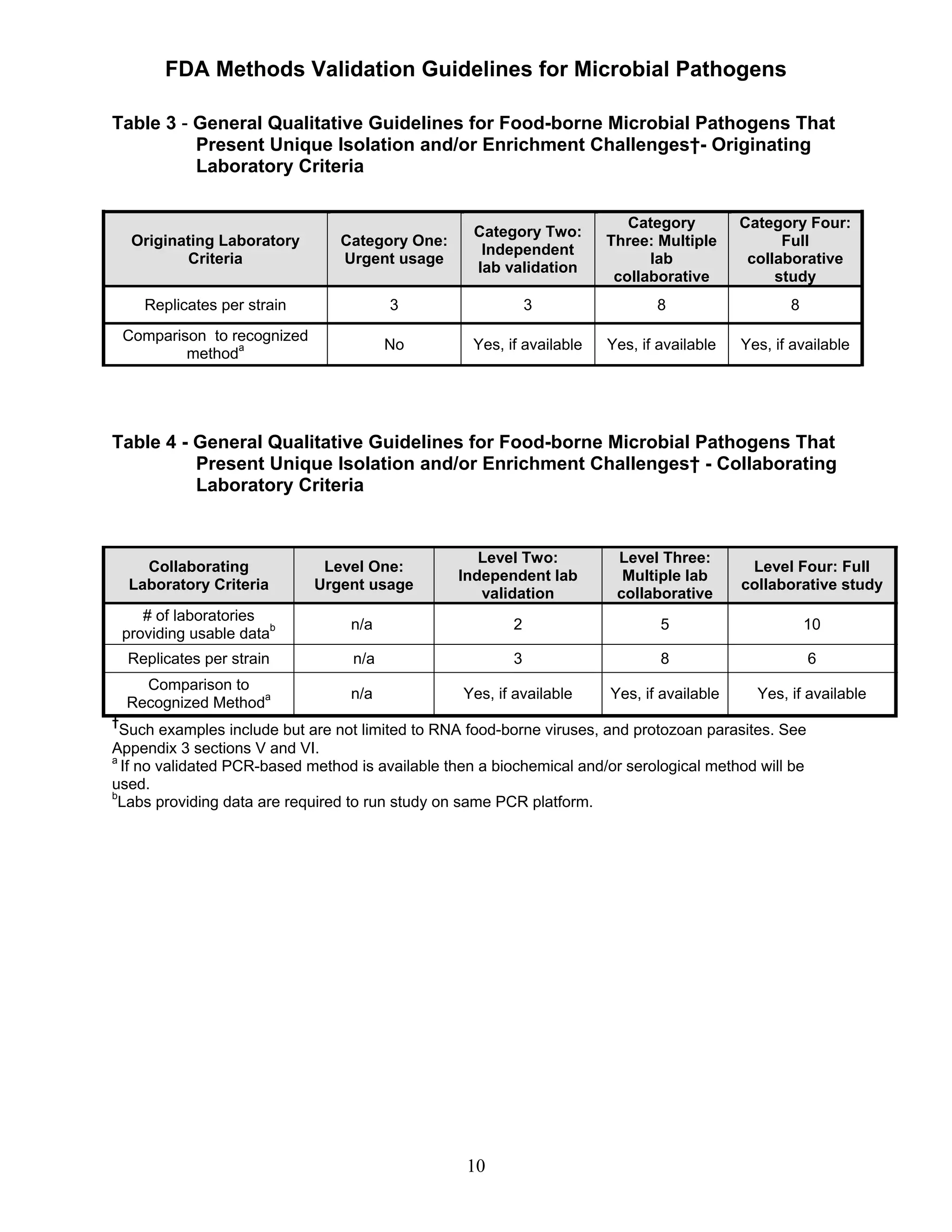 Contoh Protokol Validasi Metode Analisis Mikrobiologi #3 | PDF
