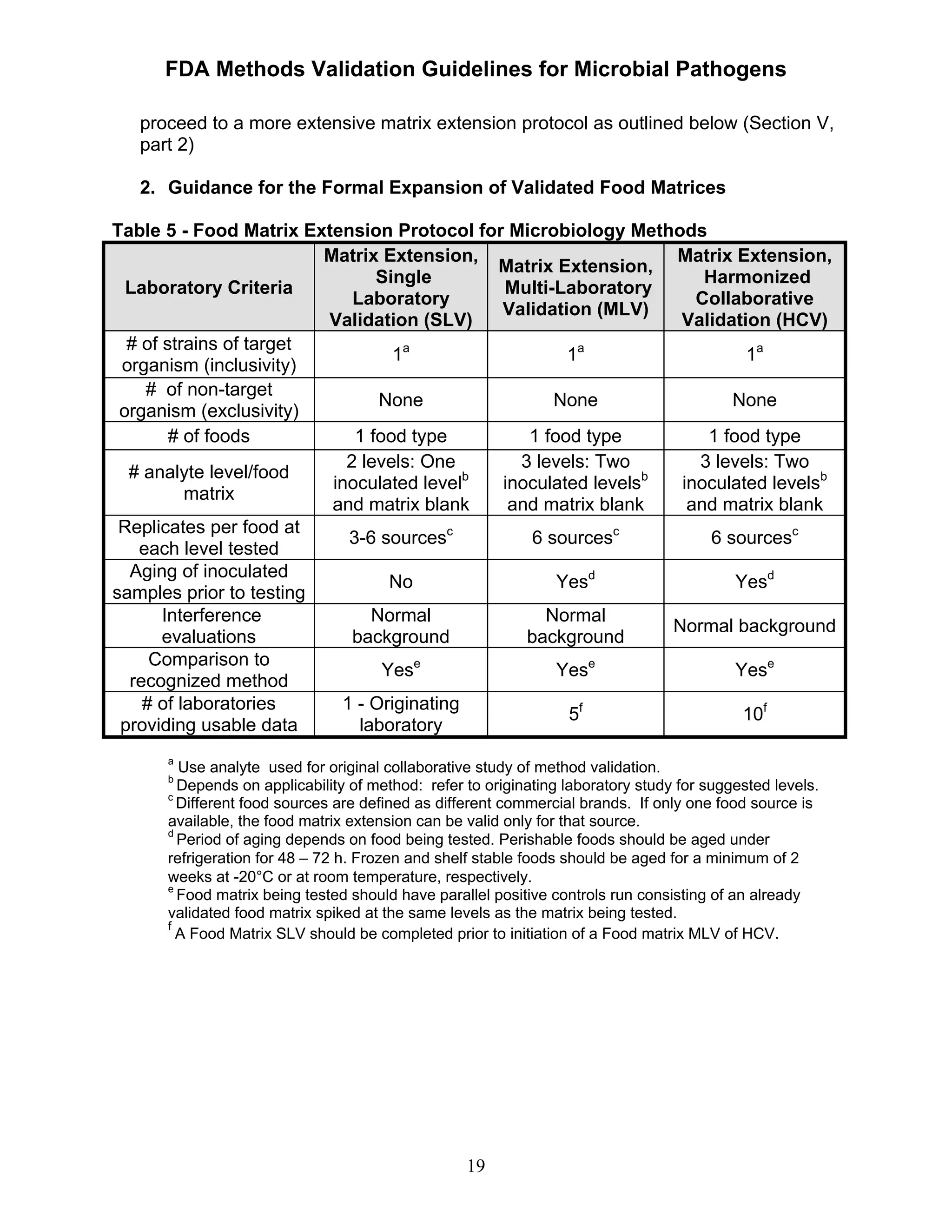 Contoh Protokol Validasi Metode Analisis Mikrobiologi #3 | PDF