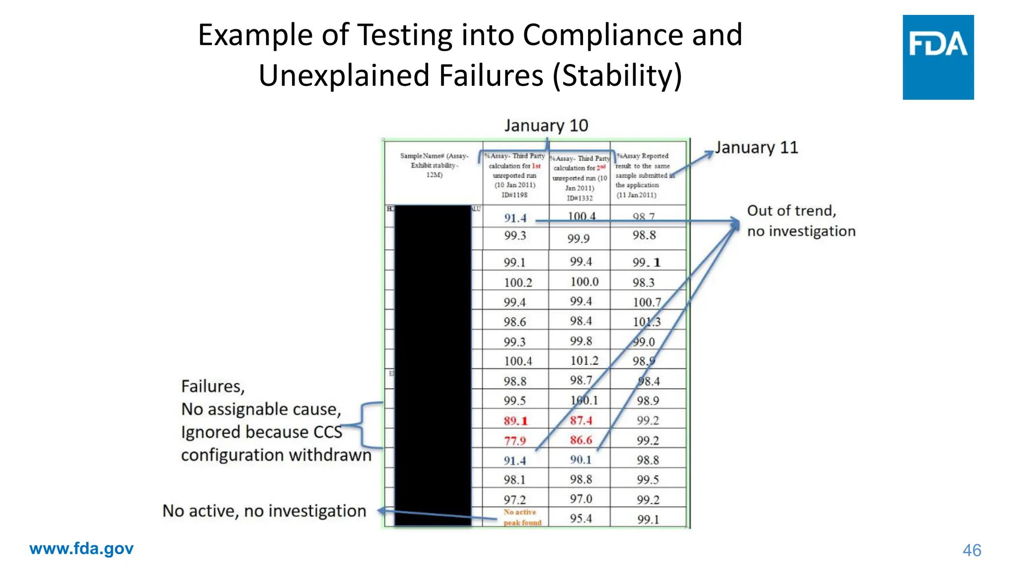 FDA OOS investigation India (Out of Specifications).pdf