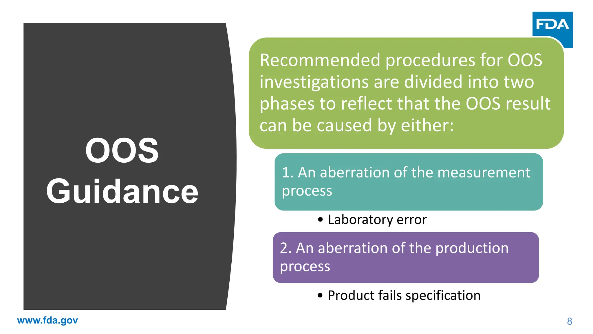 FDA OOS investigation India (Out of Specifications).pdf