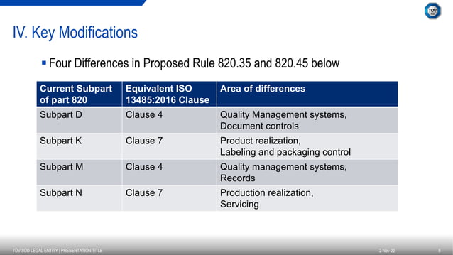 QMSR Harmonization: The Future of FDA's Quality Management System ...