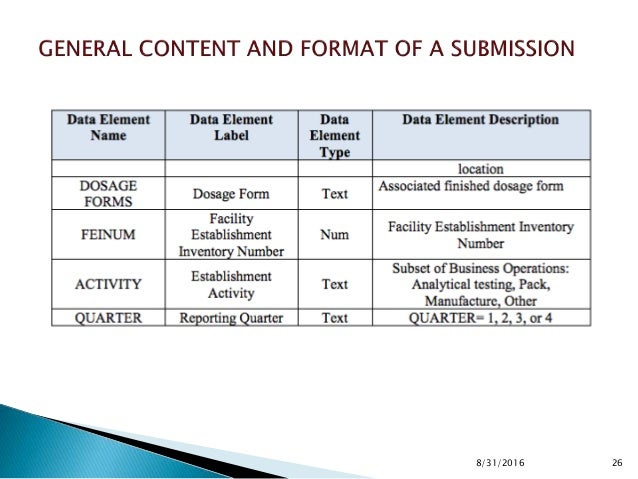 US FDA Quality Metrics Technical Conformance Guide US FDA Quality Metrics Technical Conformance Guide