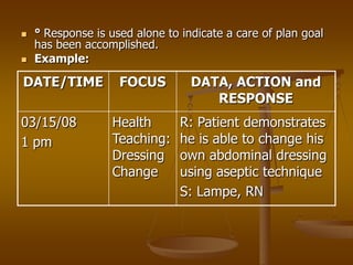 Focus Charting (FDAR) | PPT