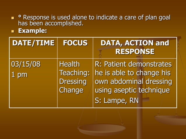 Focus Charting (FDAR) | PPT