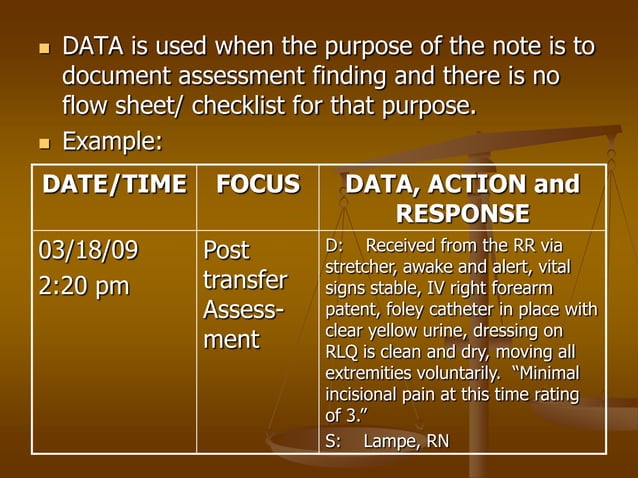Focus Charting (FDAR) | PPT