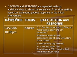 Focus Charting (FDAR) | PPT