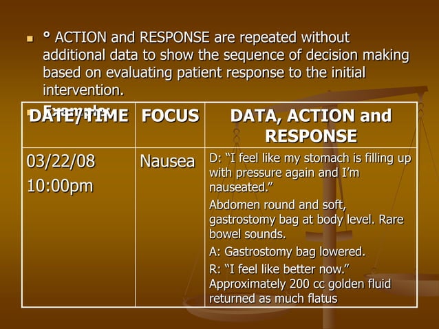 Focus Charting (FDAR) | PPT
