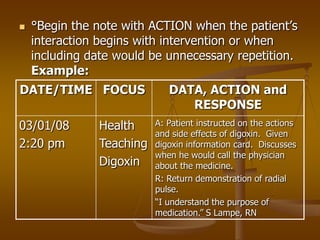 Focus Charting (FDAR) | PPT