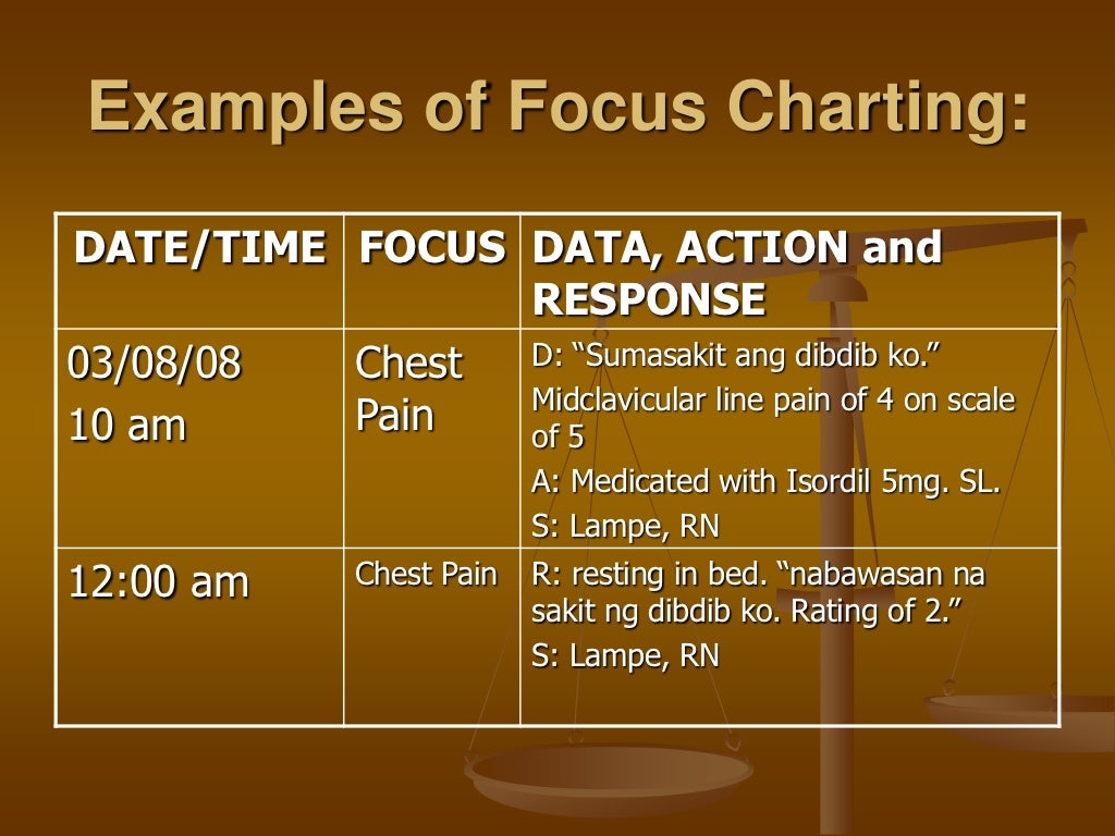 Focus Charting FDAR Focus Charting FDAR