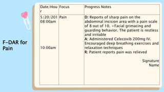 What Is F-DAR Charting? FDAR Charting Examples, 42% OFF