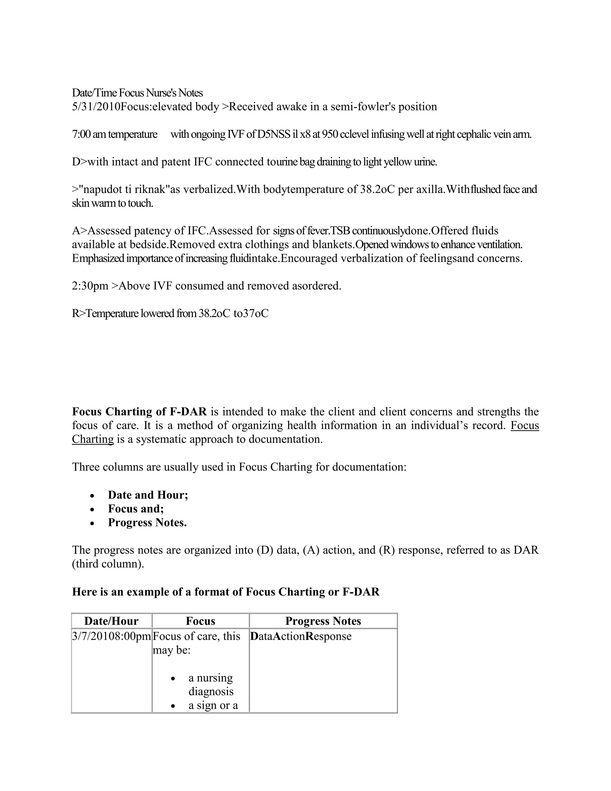 Fdar charting | DOCX