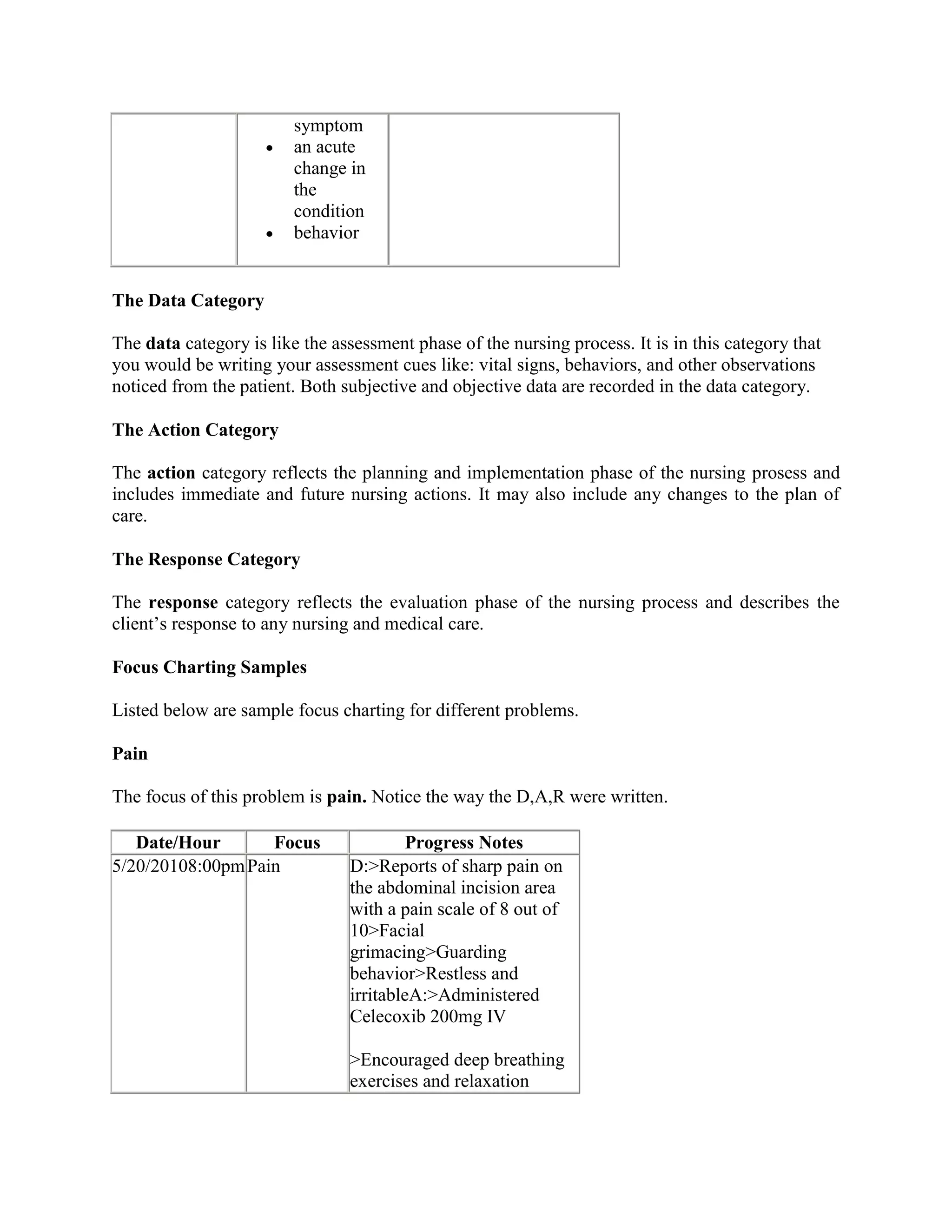 Fdar charting | DOCX