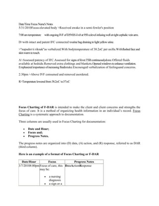Fdar charting | DOCX