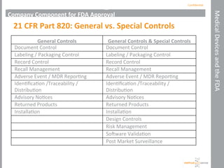 FDA Regulations and Medical Device Pathways to Market | PDF