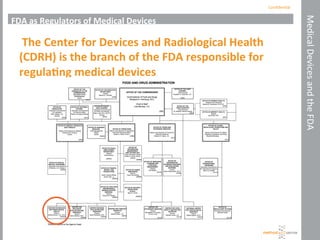 FDA Regulations and Medical Device Pathways to Market | PDF