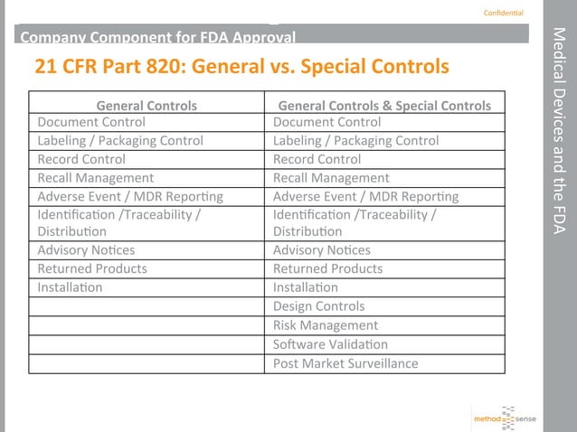 FDA Regulations and Medical Device Pathways to Market | PDF