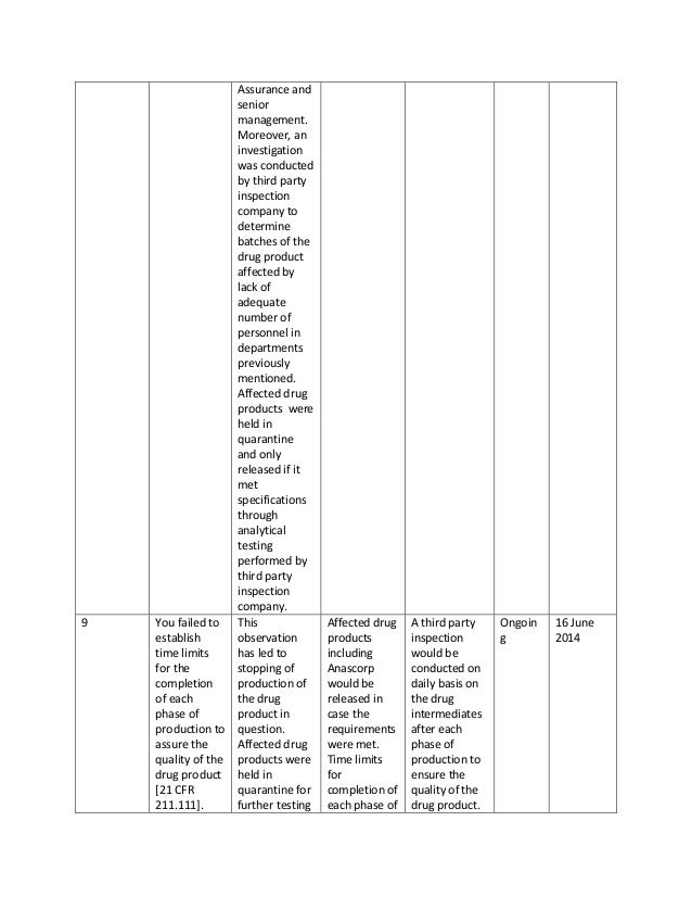 Mock Response To A FDA Warning Letter mock-response-to-a-fda-warning-letter