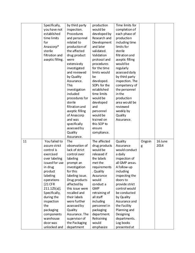 Mock Response To A FDA Warning Letter mock-response-to-a-fda-warning-letter