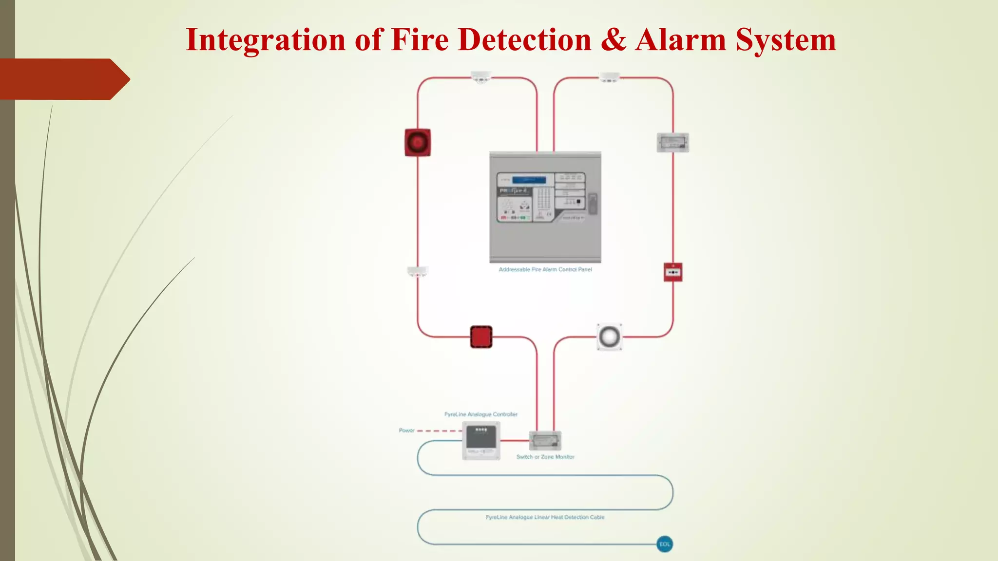 Fire Detection and Alarm System (FDAS).pptx