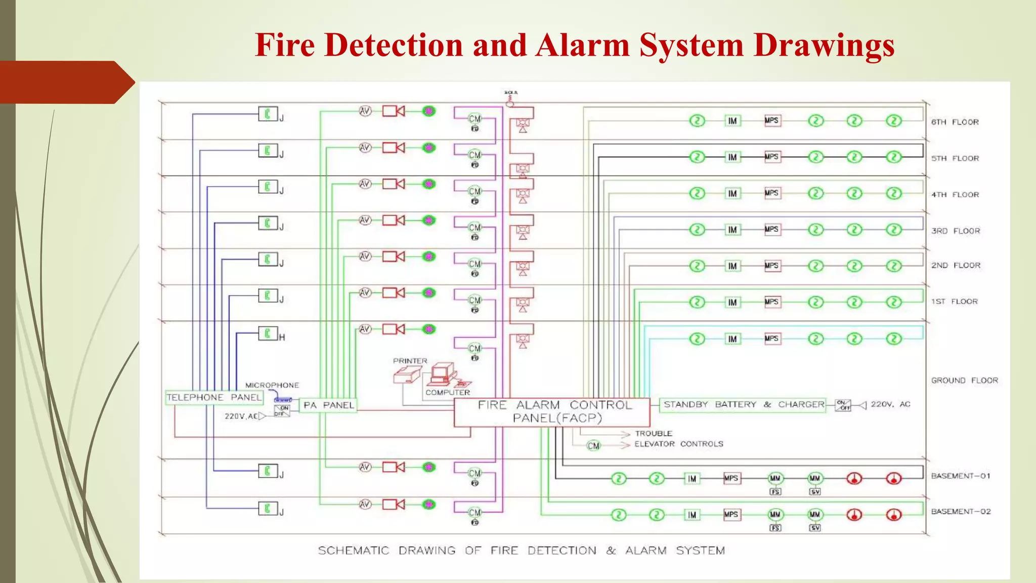Fire Detection and Alarm System (FDAS).pptx