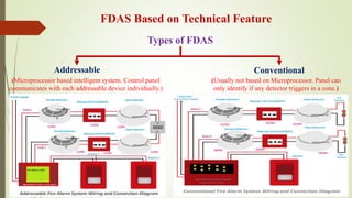 Fire Detection and Alarm System (FDAS).pptx