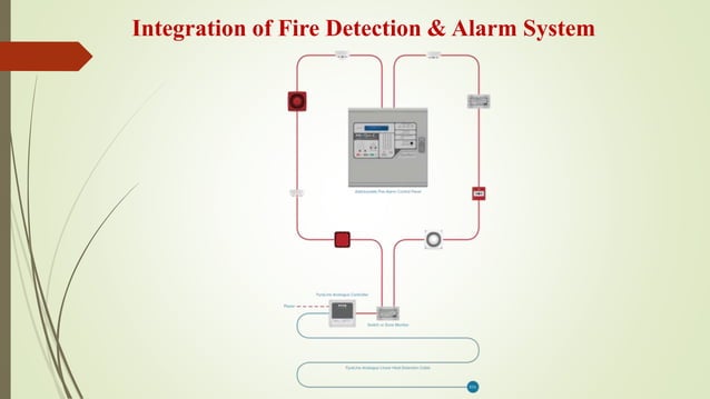 Fire Detection and Alarm System (FDAS).pptx