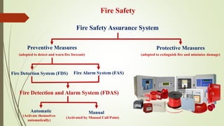 Fire Detection and Alarm System (FDAS).pptx