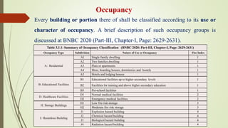 Fire Detection and Alarm System (FDAS).pptx