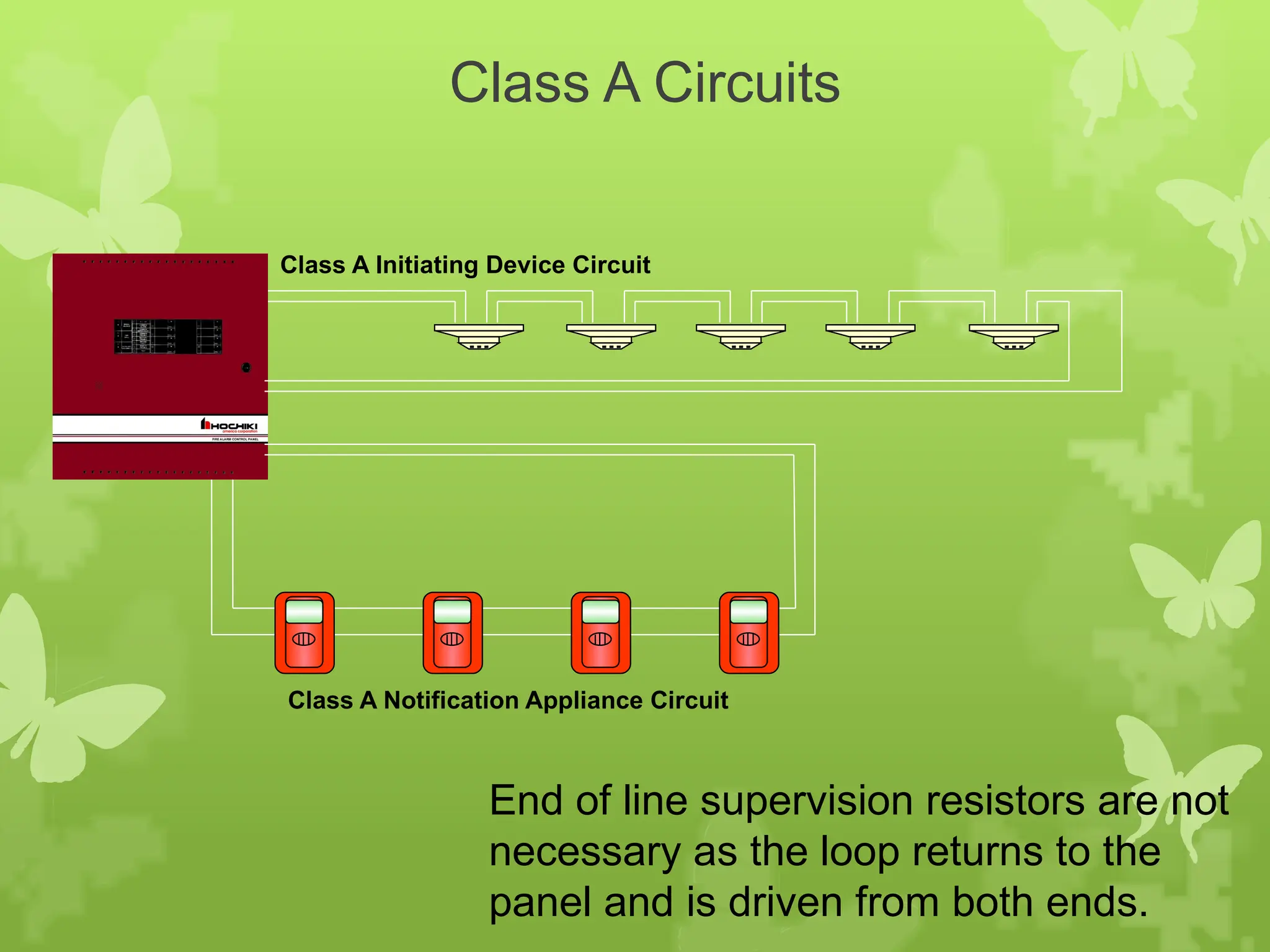 FIRE DETECTION AND ALARM SYSTEM_FUNCTIONALITY.pptx