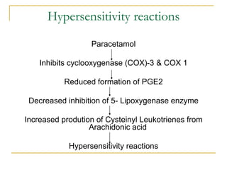 FDA's advice on_acetaminophen_(paracetamol)_associated serious skin ...