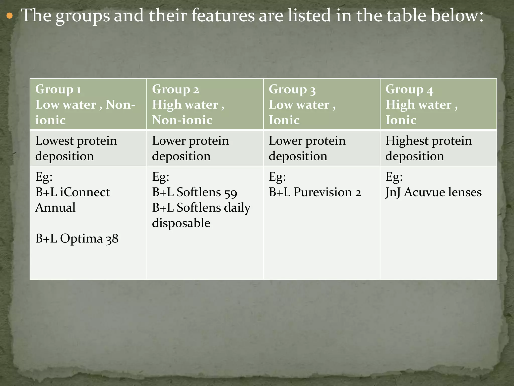 FDA classification of soft contact lens | PPTX