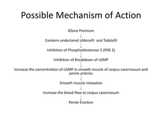 Fda's warning on xzone premium | PPT