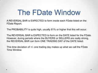 FDates Market Timing - Setups | PPT