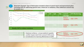 FDA Trend: New Validation Strategies | PPT | Free Download