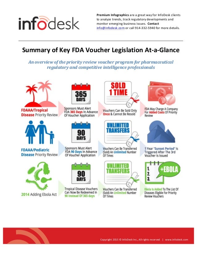 FDA Priority Review Voucher Program At-A-Glance InfoGraphic