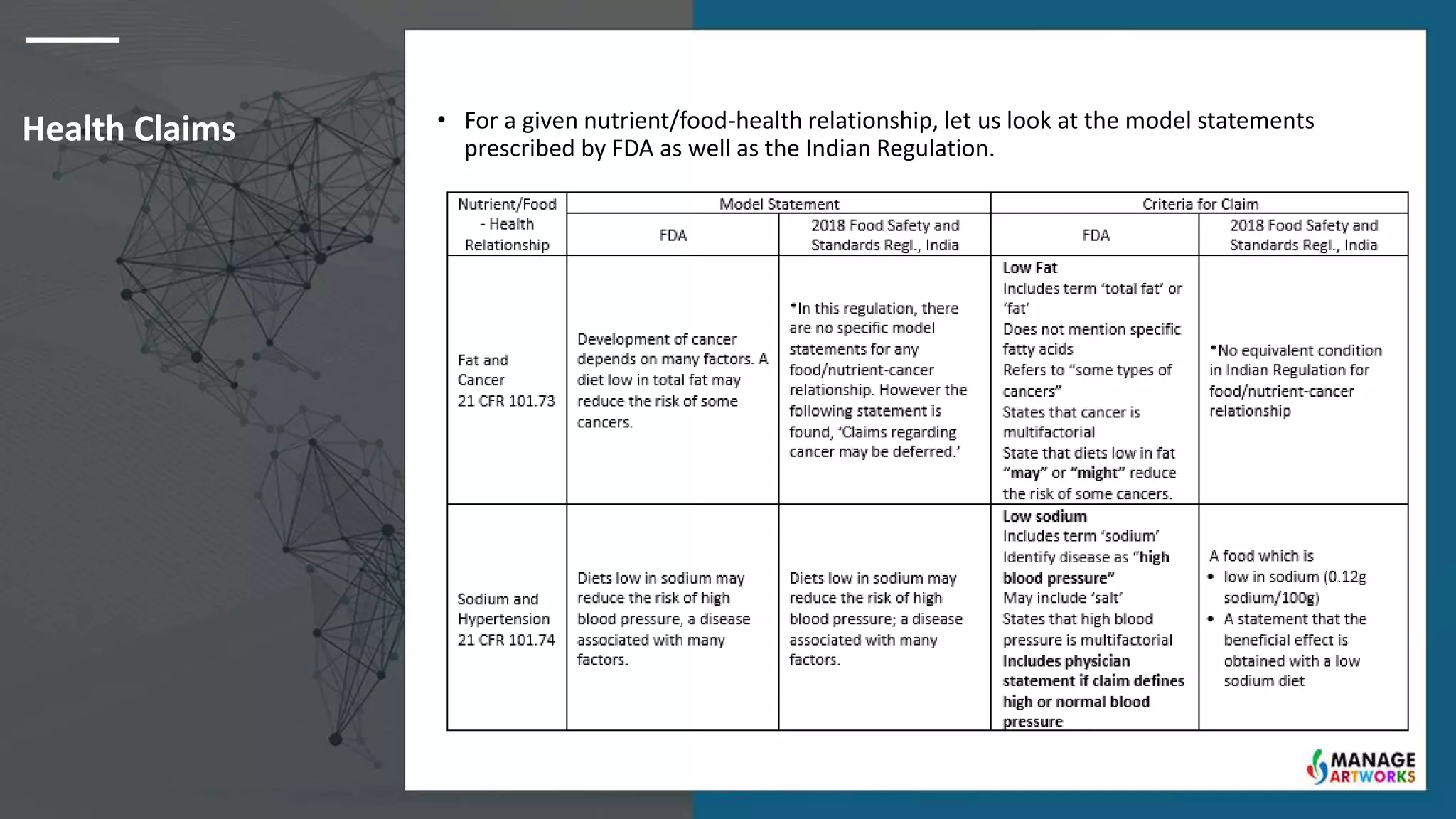 Fda vs fssai Health Claim - part2 | PPT