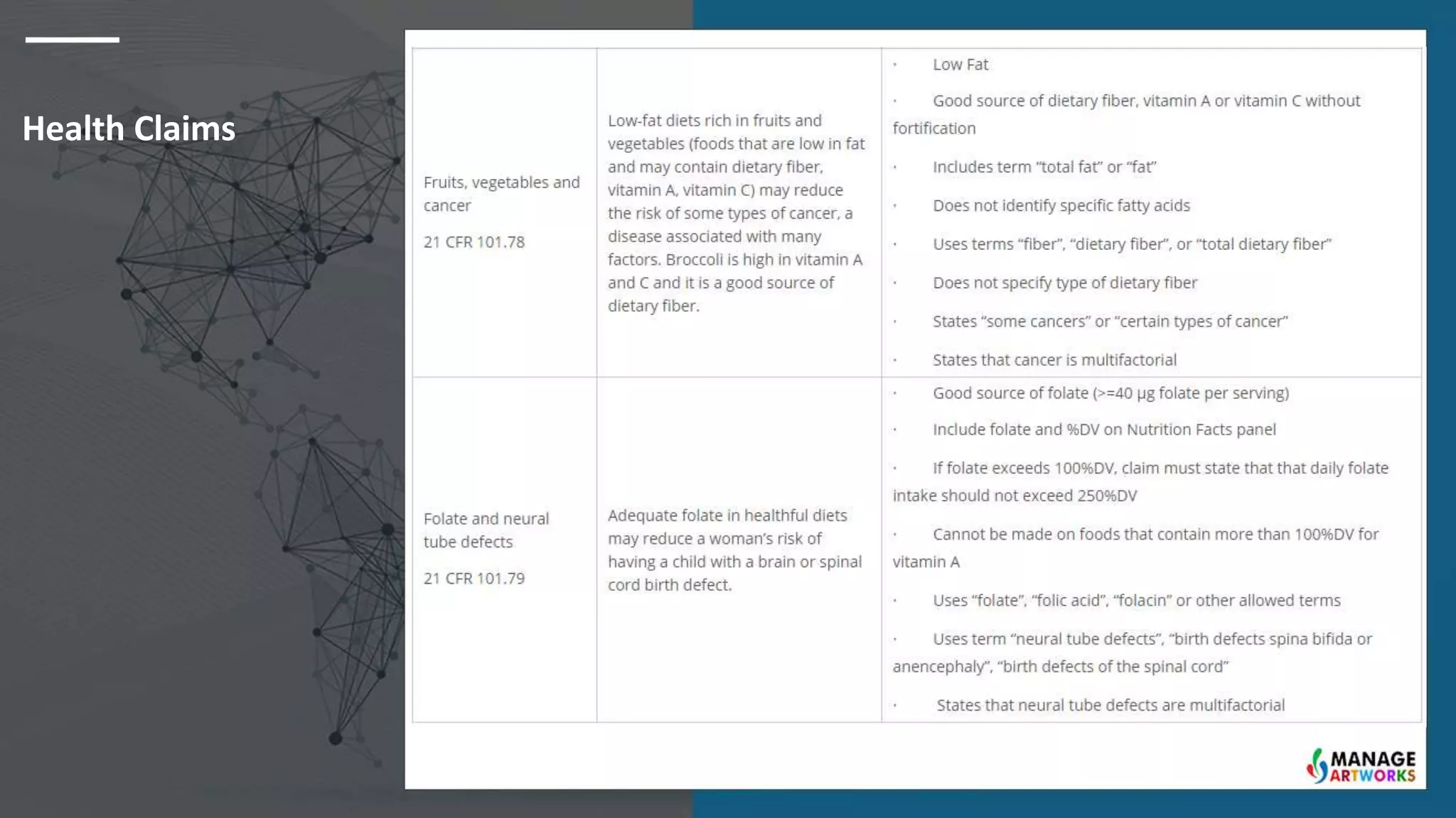 Fda vs fssai Health Claim - part3 | PPTX