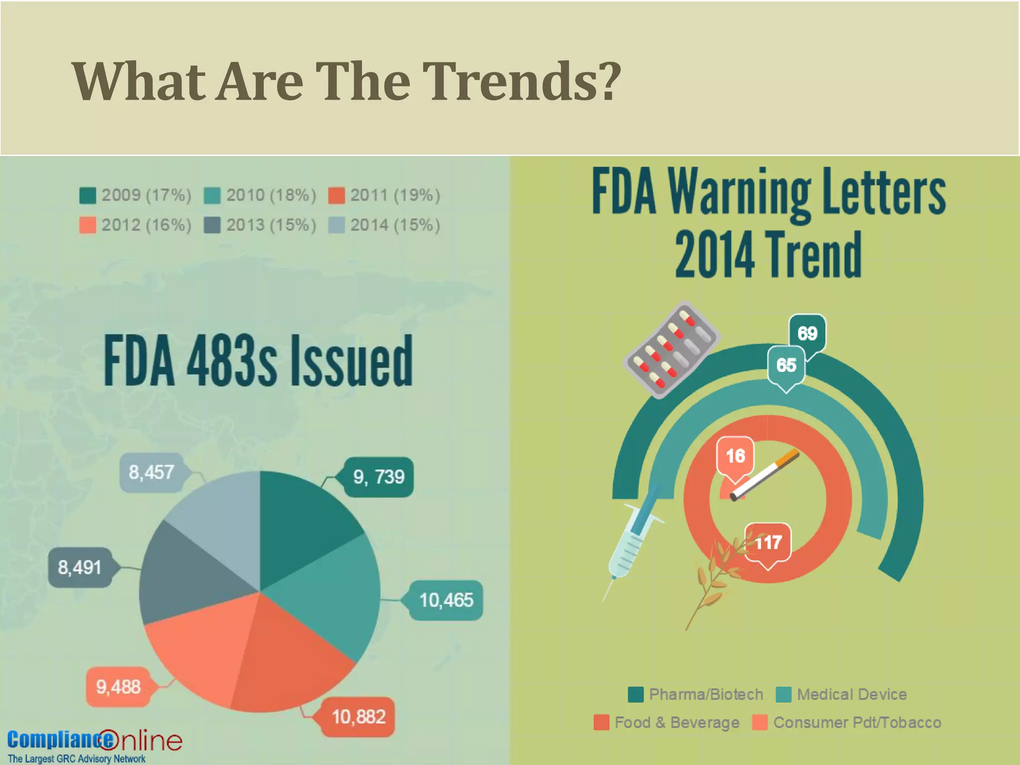 Fda warning letters | PDF