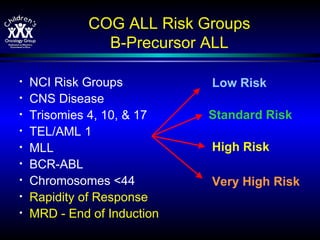 Acute Lymphoblastic Leukemia | PPT