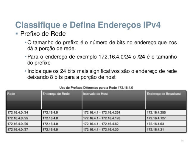 Aula 6 - Redes de Computadores A - Endereçamento IP