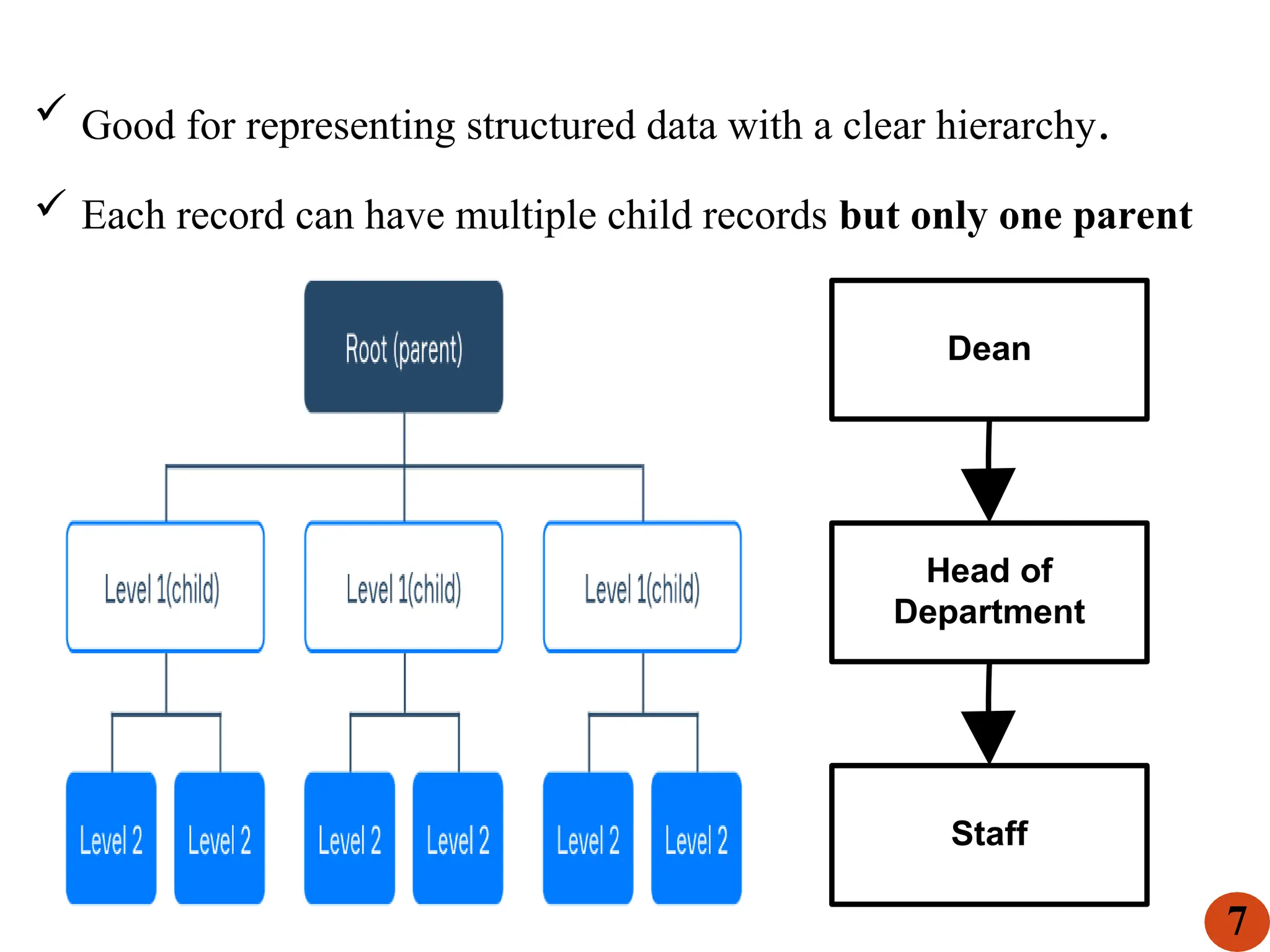 Fundamentals of Database System(CoSc2041) - Chapter 2.ppt