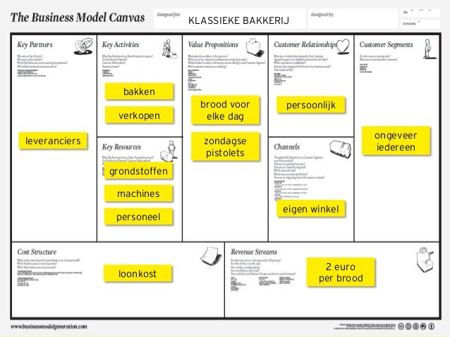 Creatief aan de slag met het Business Model Canvas (Carlo Vuijlsteke)
