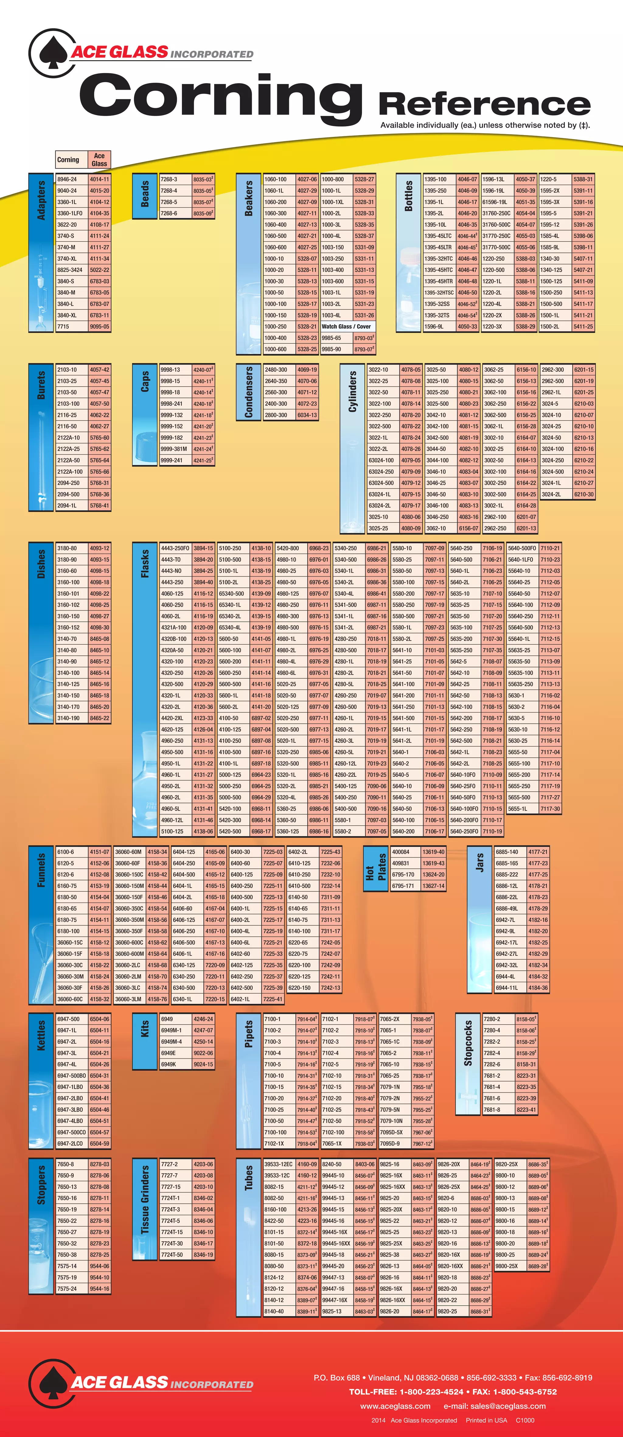 C1000-CorningChart | PDF